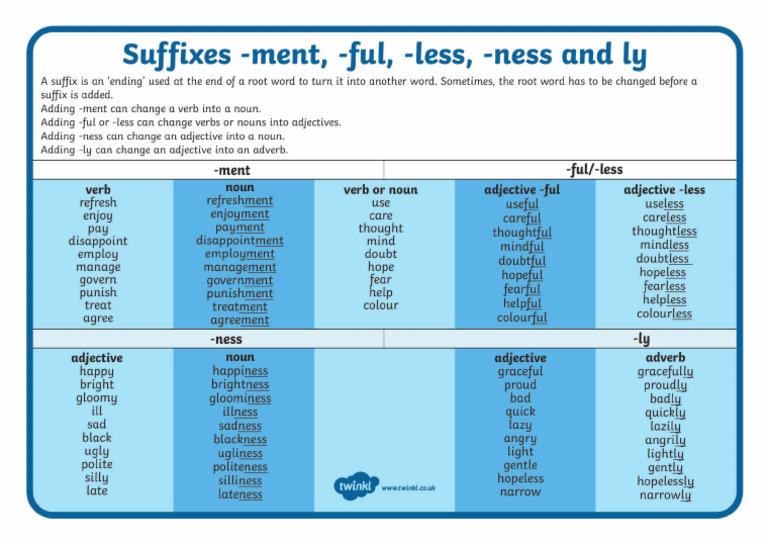 Year 1 Going Into Year 2 Suffixes Sound Mat | PDF
