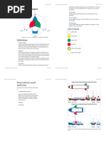Colregs Lights and Shapes | PDF | Fishing Trawler | Anchor