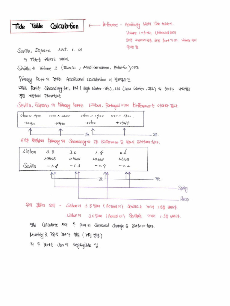 How To Calculate Tidal Range Manually | PDF | Science & Mathematics