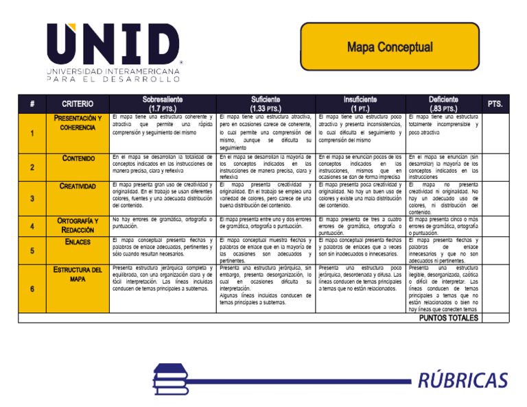 MAPA_CONCEPTUAL(7) | PDF
