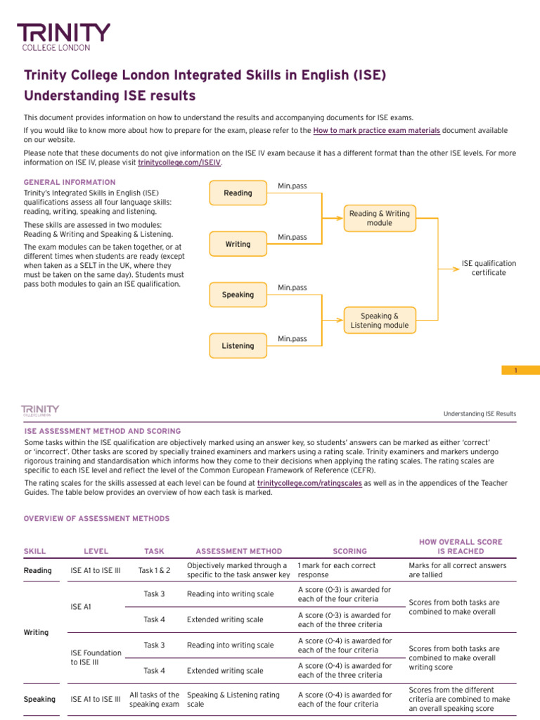 Understanding ISE Exam Results | PDF