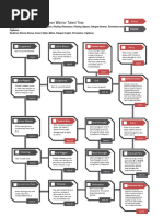 Character Build Planner Calculator Fallout 76 Nukes Dragons | PDF ...