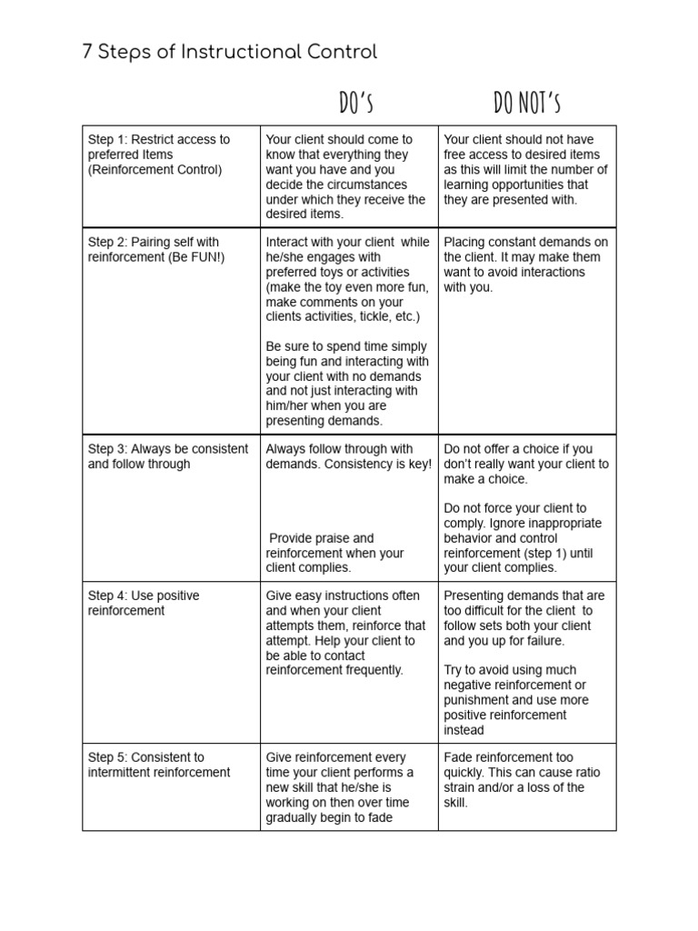 Dos and Do Nots of Instructional Control | PDF | Reinforcement ...