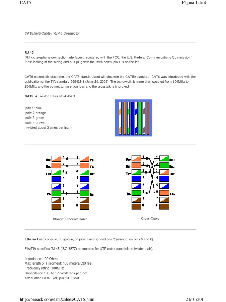 Data Cables CAT5.html | PDF | Electronics | Telecommunications