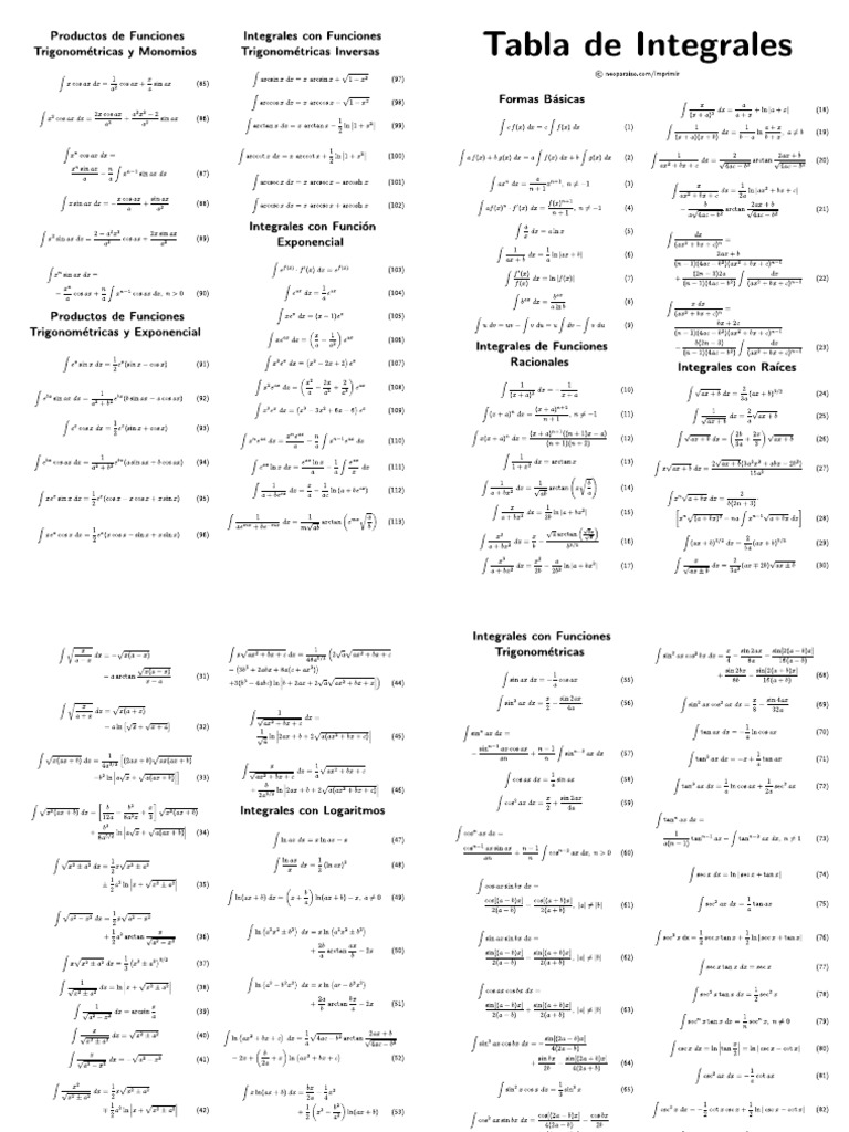 Tabla de Integrales | PDF