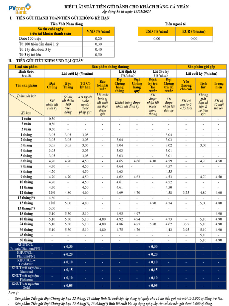 Bieu Lai Suat Tien Gui Danh Cho KHCN Tong Hop | PDF