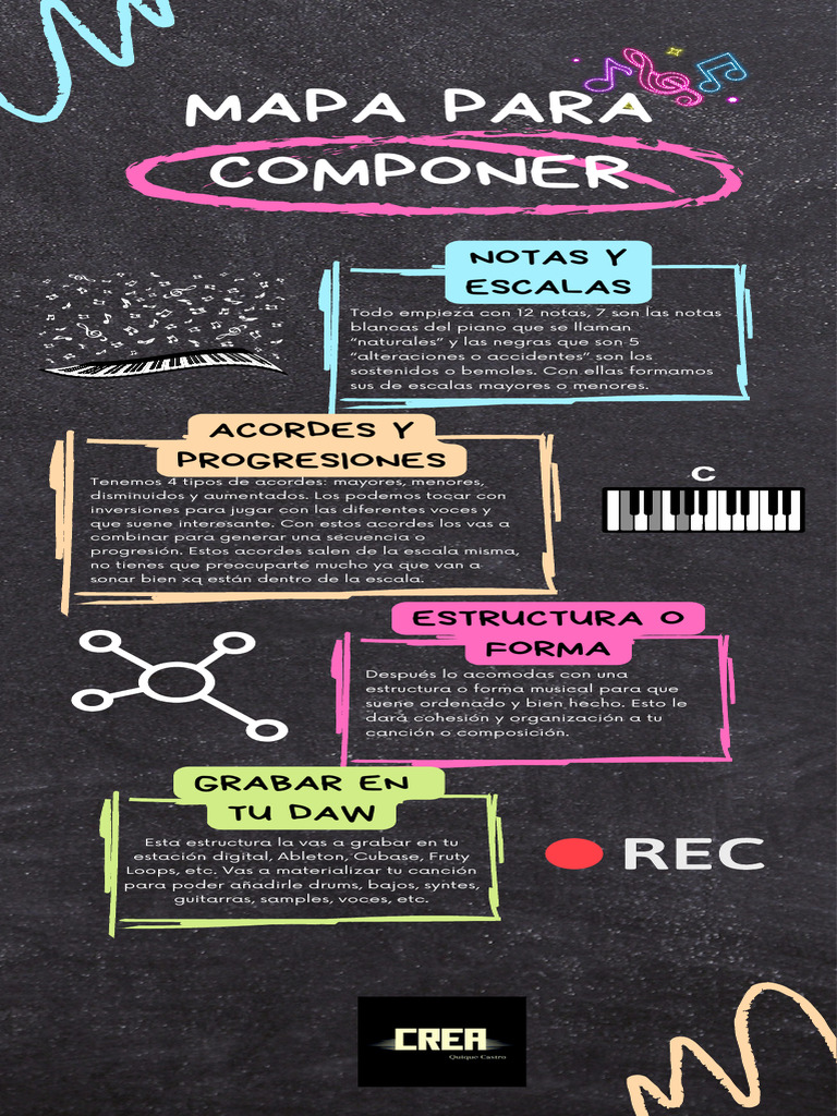 Mapa para Componer | PDF