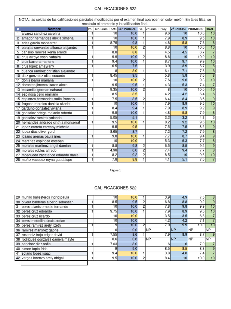 Calificaciones 522 | PDF
