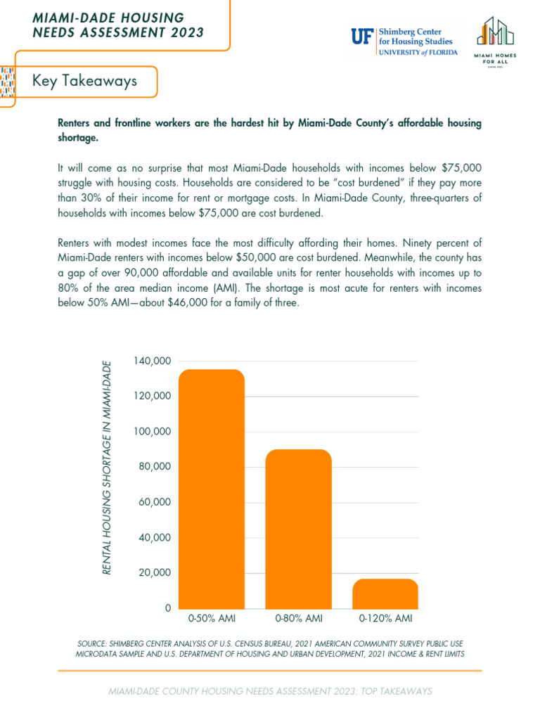 Miami Dade+Housing+Needs+Assessment+2023+Top+Takeaways | PDF | Miami ...