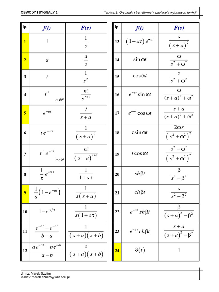 Ois2 - Wykład 4 - Tablica | PDF