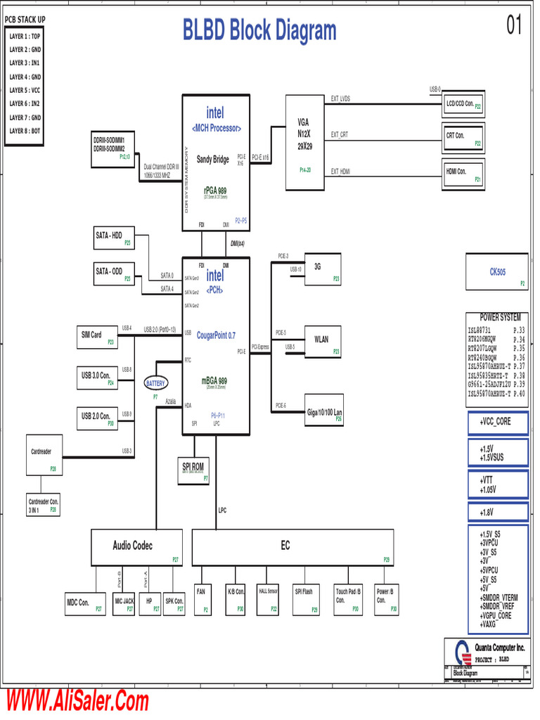 Toshiba Satellite L750 Quanta BLBD Rev1A Schematic | PDF | Computing ...