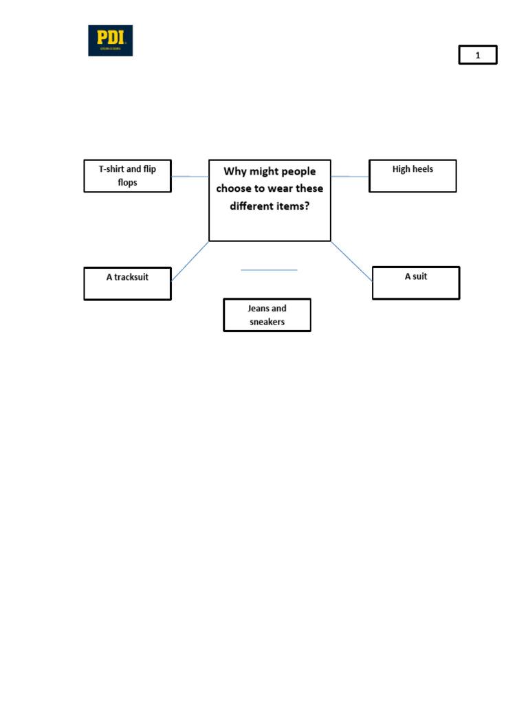 B1 Level Mind Maps | PDF