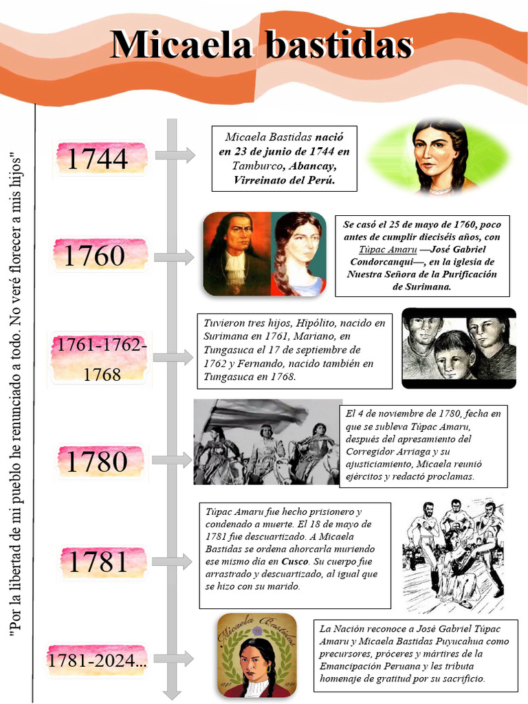 Micaela La Uwu | PDF | America latina | Pueblos Indígenas de las Américas