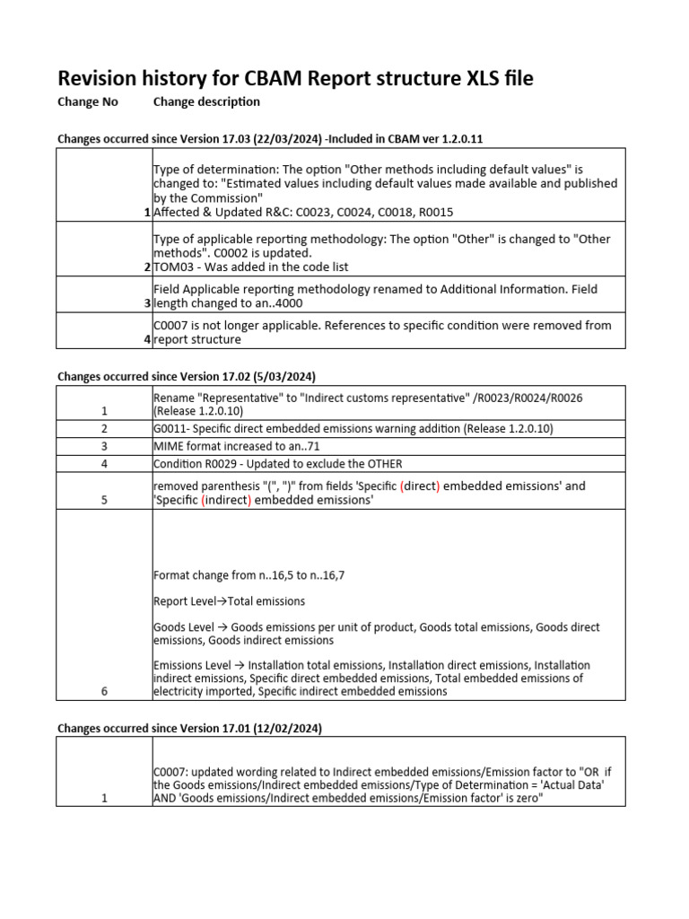 Report Structure Ver 17.04 - 2024!03!22 | PDF | Goods