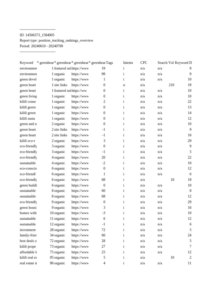 Position Tracking Rankings Overview 20240710 | PDF | Environmental ...