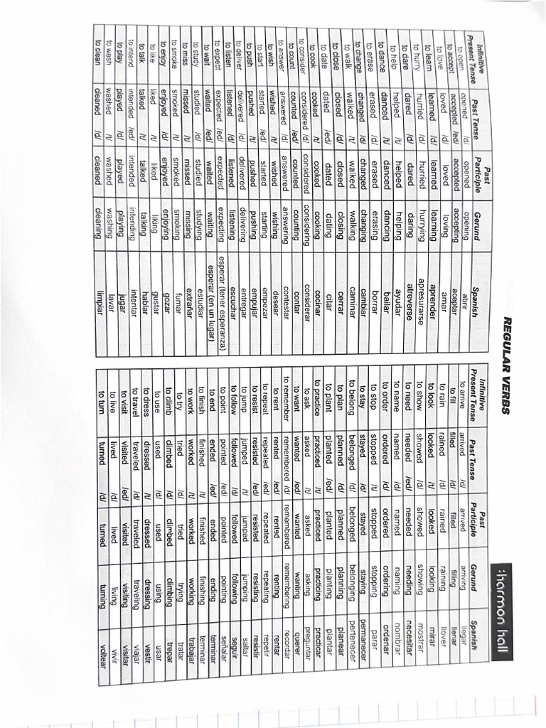 Lista de Verbos Conjugados en Ingles | PDF Lista de Verbos Conjugados en Ingles | PDF