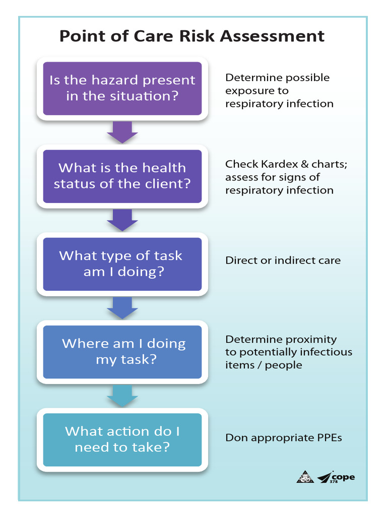 S 6 - Point-Of-Care-Risk-Assessment-Quick-Reference-Card | PDF