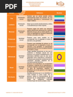 37 Tipos de Género Reconocidos en España | PDF | Estudios LGBTQIA+ ...