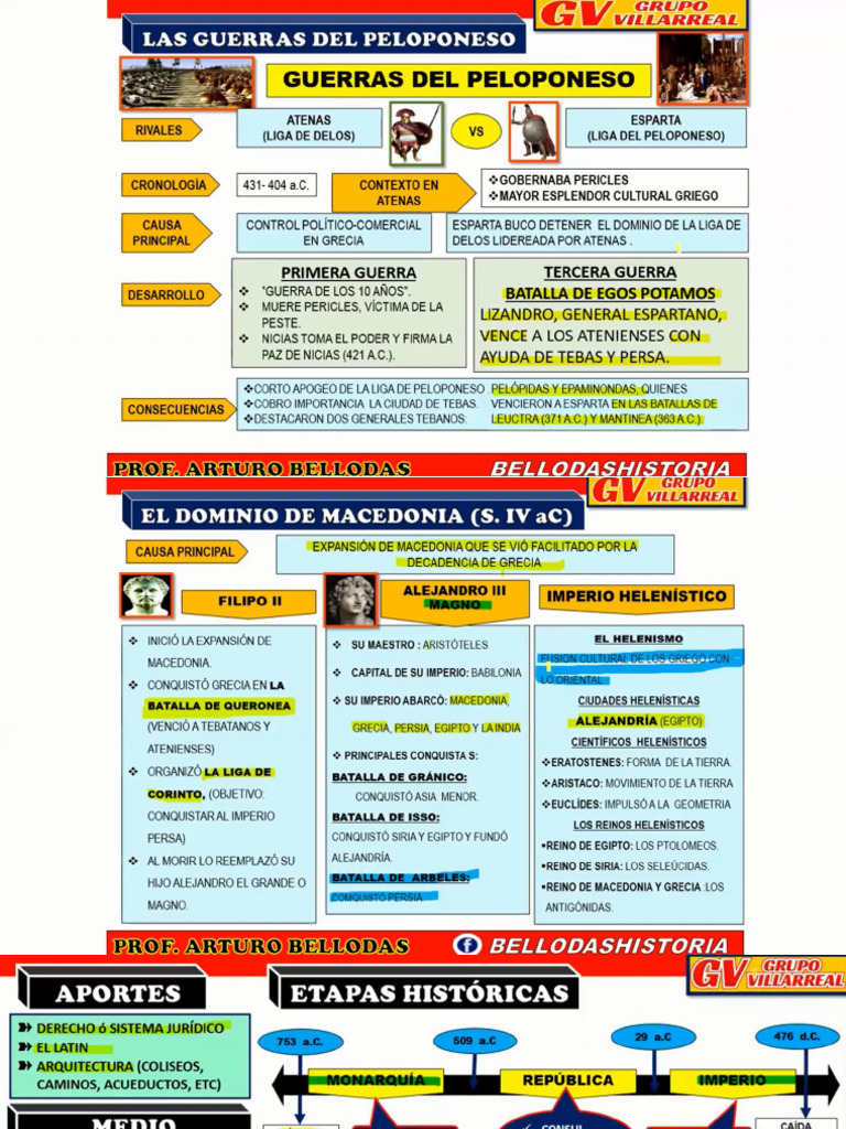 Grecia II, Roma I | PDF