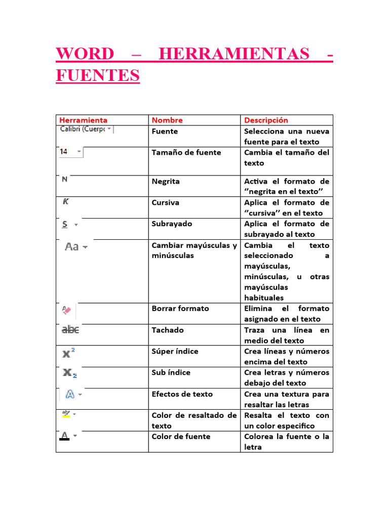 Herramientas de Word Informatica Clara Somma 1ero 1 Cic | PDF | Informática