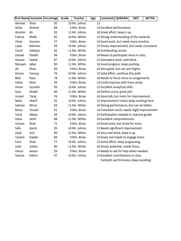 Report List Grade 3 | PDF