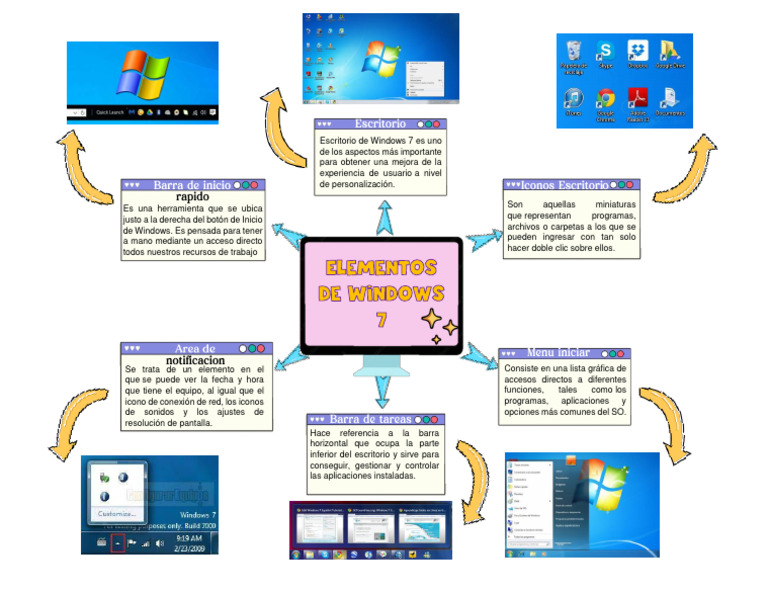 Mapa Mental Windows 7 | PDF