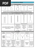 Schéma et éléments de verrerie en chimie | PDF