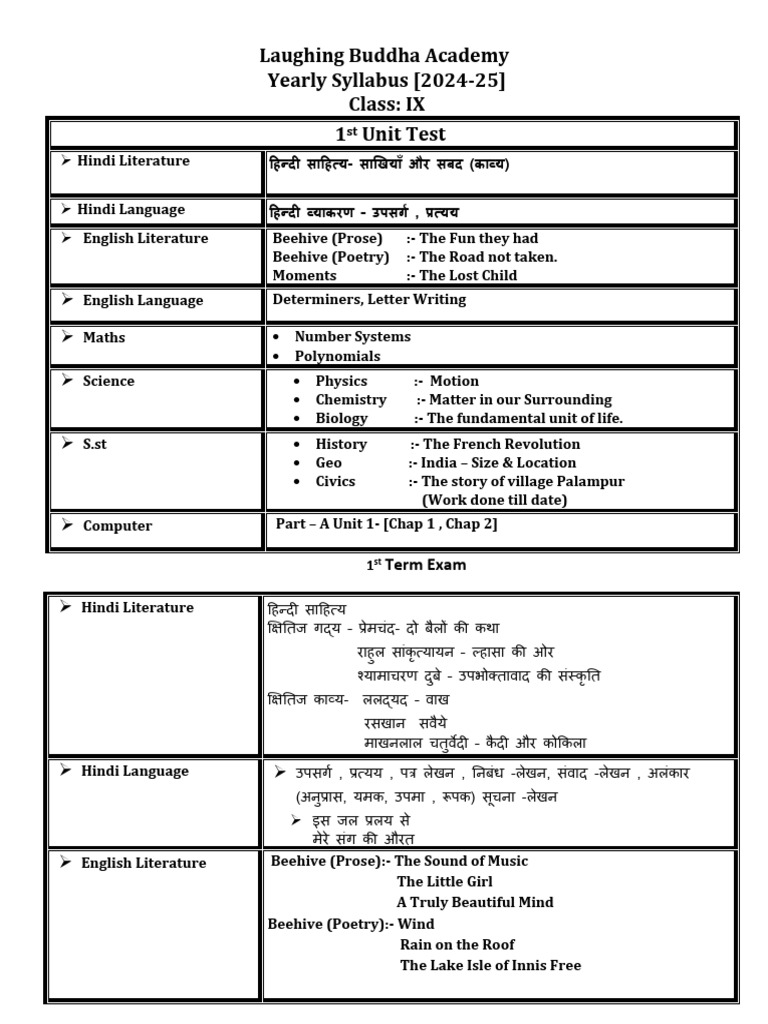 Class - IX Yearly Syllabus (2024-25) | PDF | Mathematics