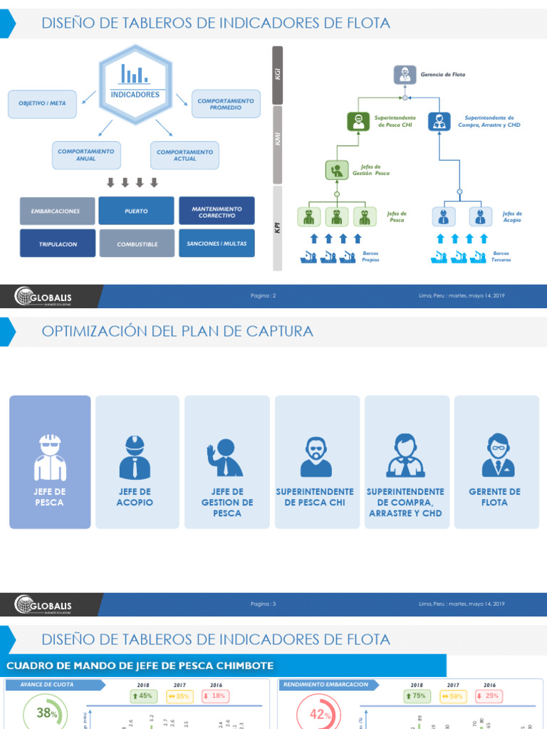 Diseño Dashboard - V2 | PDF