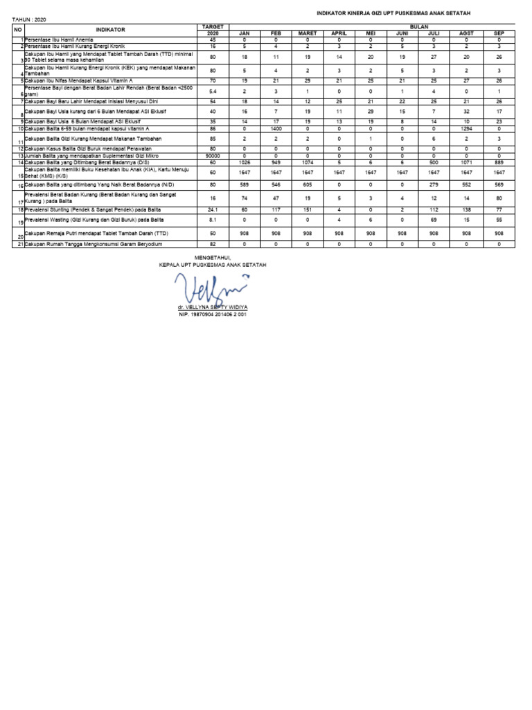 2 6 4 A 2 Capaian Indikator Kinerja Gizi 2020 Pdf