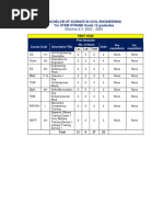 Flowchart Bsce | PDF