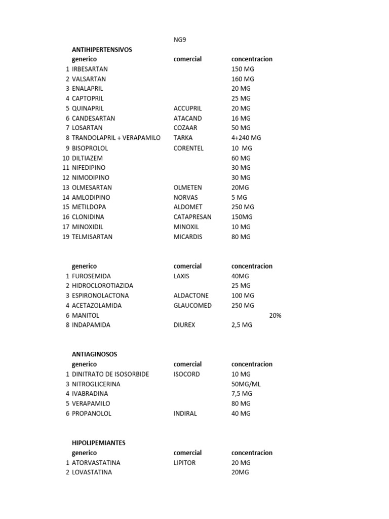 Listado de Medicamentos-Mañana - Mg22-Primero | PDF | Organización ...