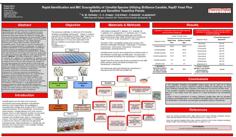 LT2119A Brilliance Candida-YeastOne Poster (ICAAC 2013) | PDF | Candida ...
