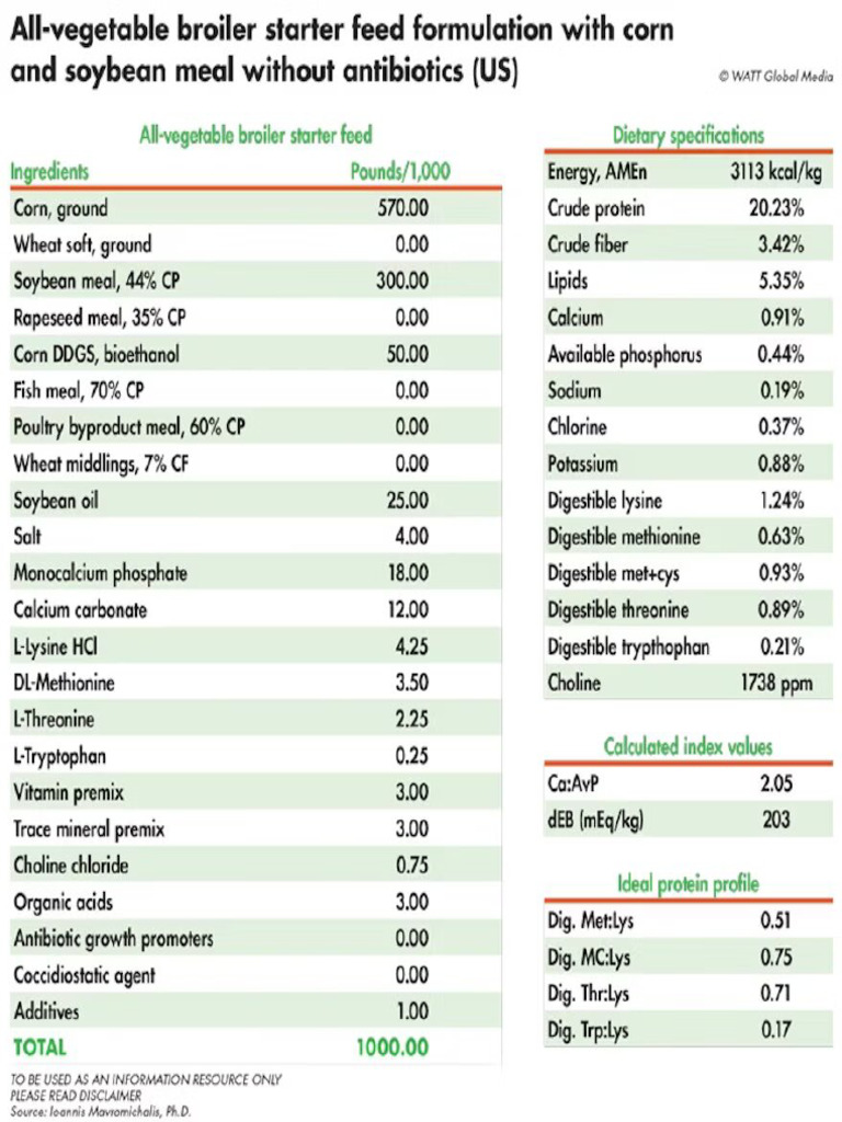 All Vegetable US Broiler Starter Feed Formulations 1 | PDF