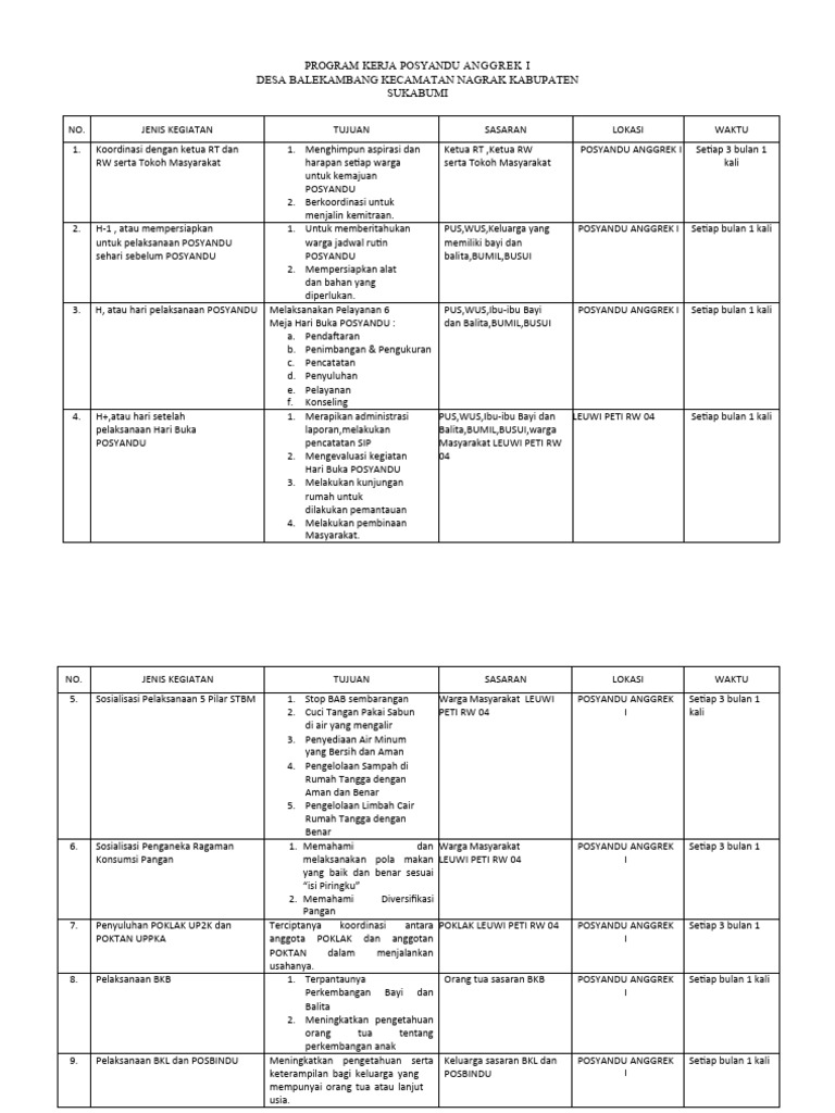 Program Posyandu Anggrek I Balekambang | PDF