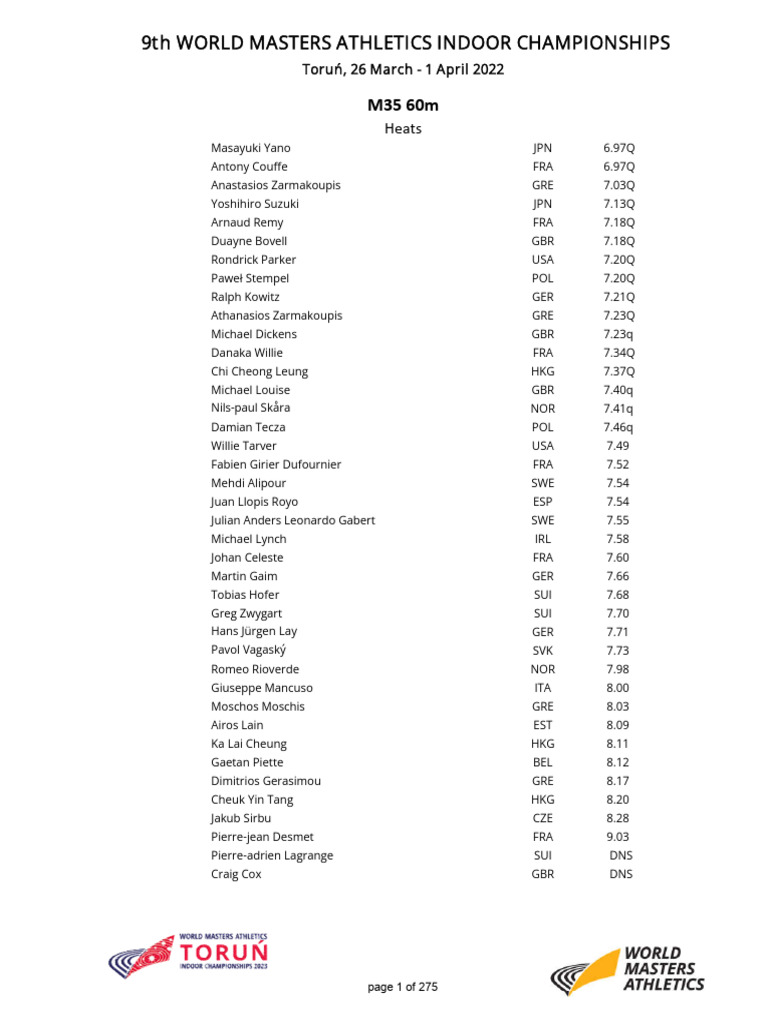 Httpsworld Masters Athletics - Orgwp Contentuploads202304WMACi2023 Compiled Results PDF | PDF