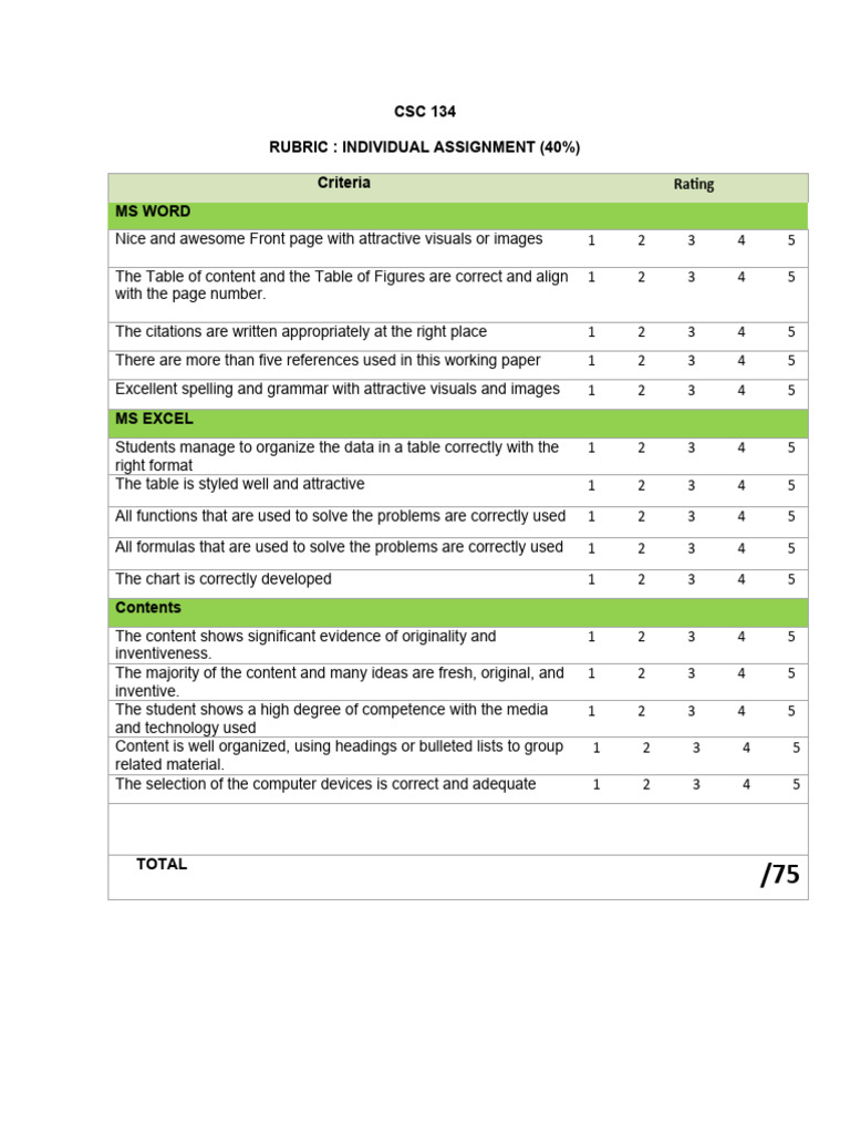 CSC 134 Rubric Individual Assignment | PDF