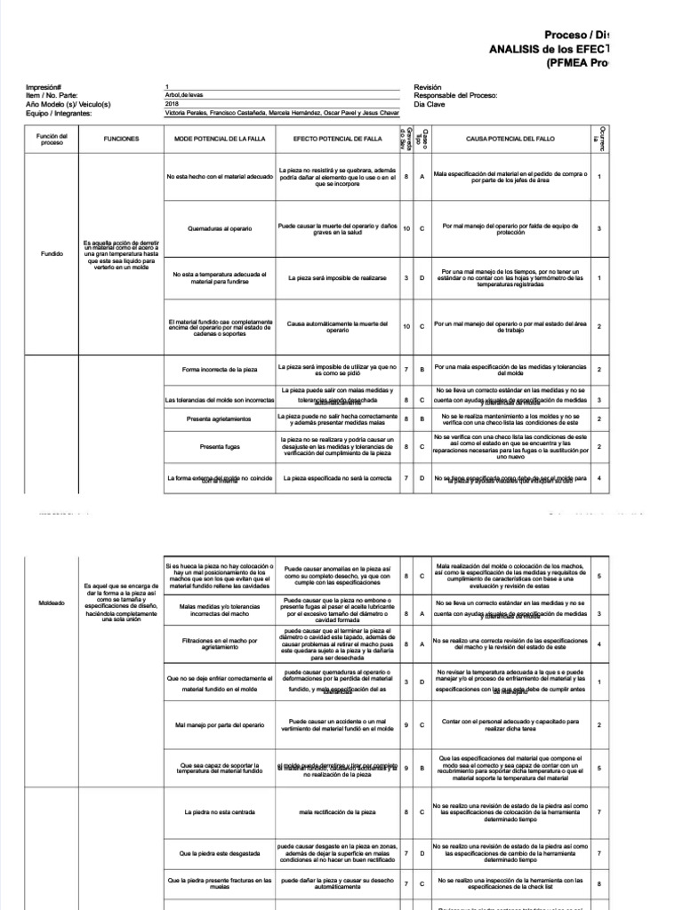 PDF 6 Amef Formato Pieza Automotriz Proceso - Compress | PDF