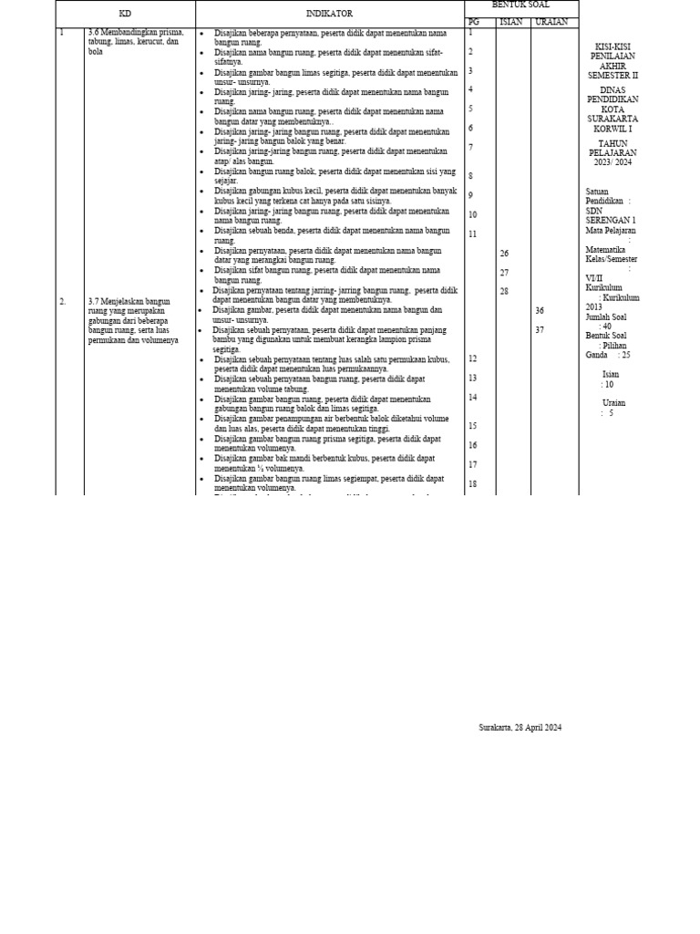 Kisi-Kisi Pat Matematika 2023-2024 | PDF