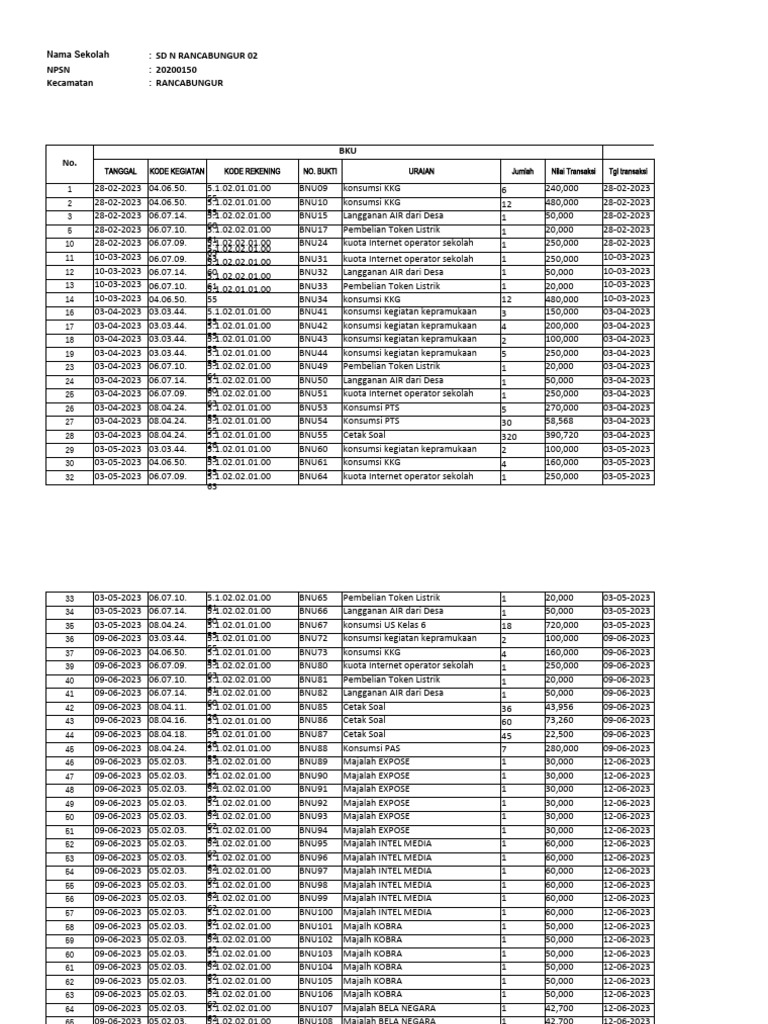 Data Isian Sekolah | PDF