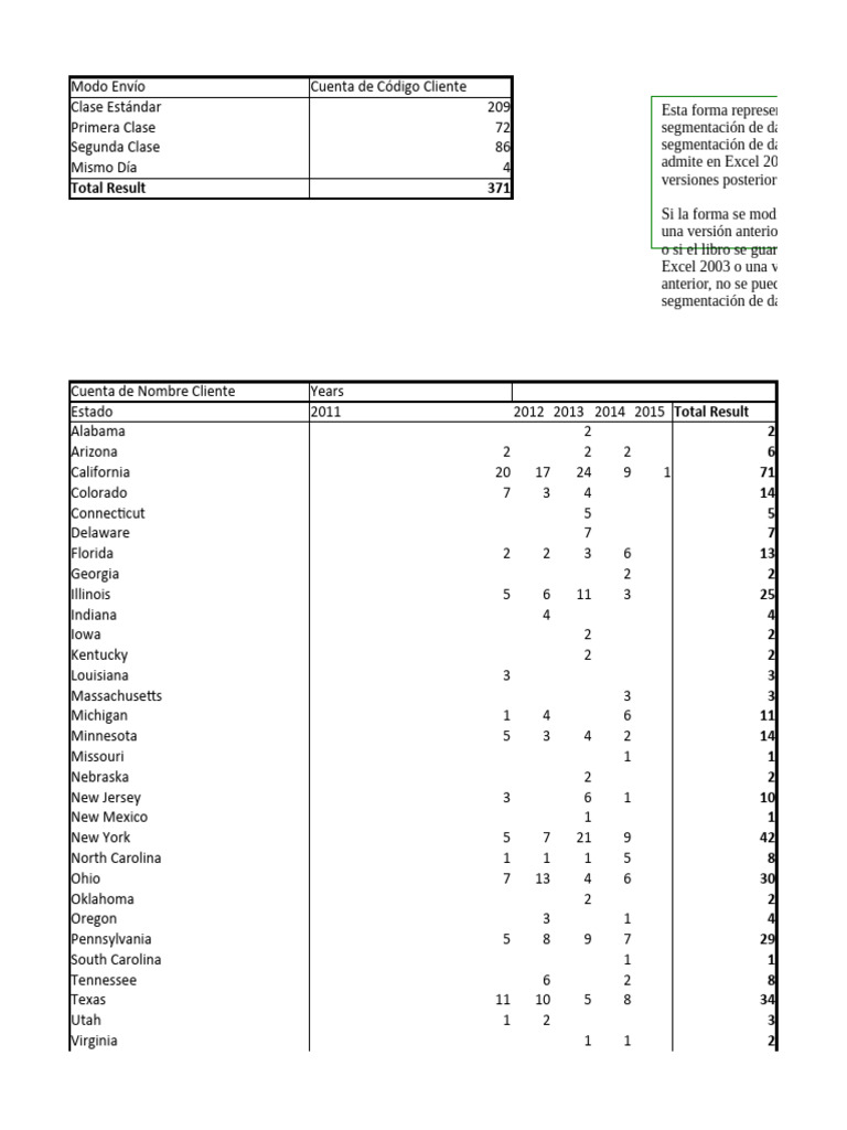 Base de Datos Ejercicio Informatica | PDF | Informática