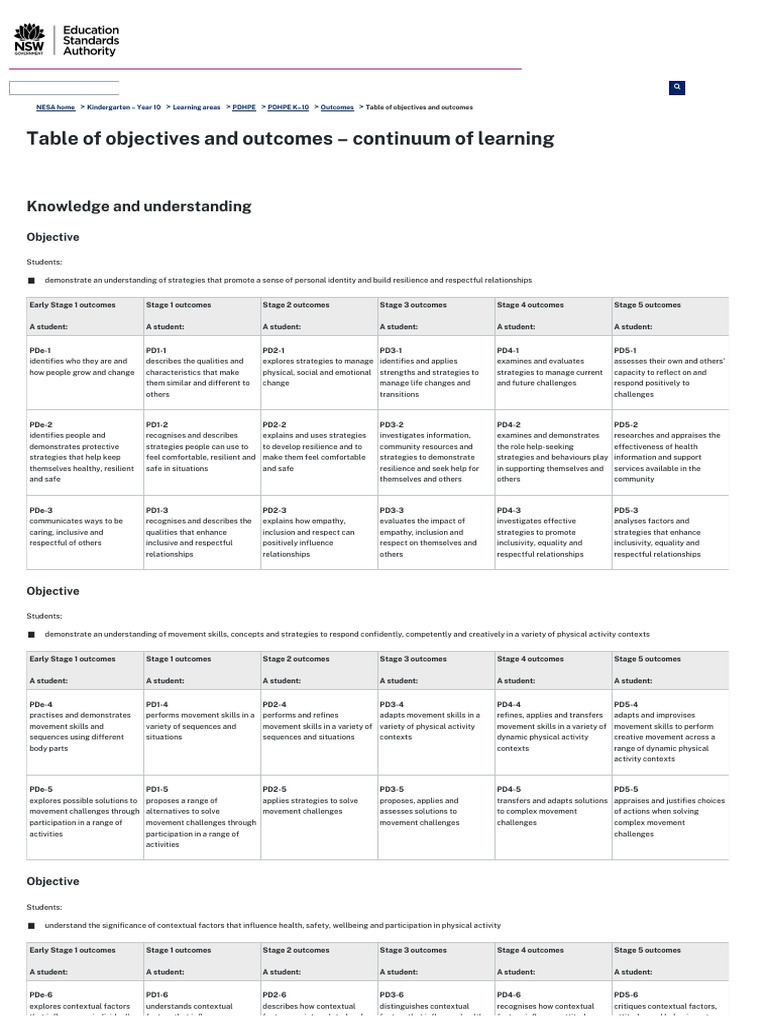 Table of Objectives and Outcomes NSW Education Standards | PDF ...