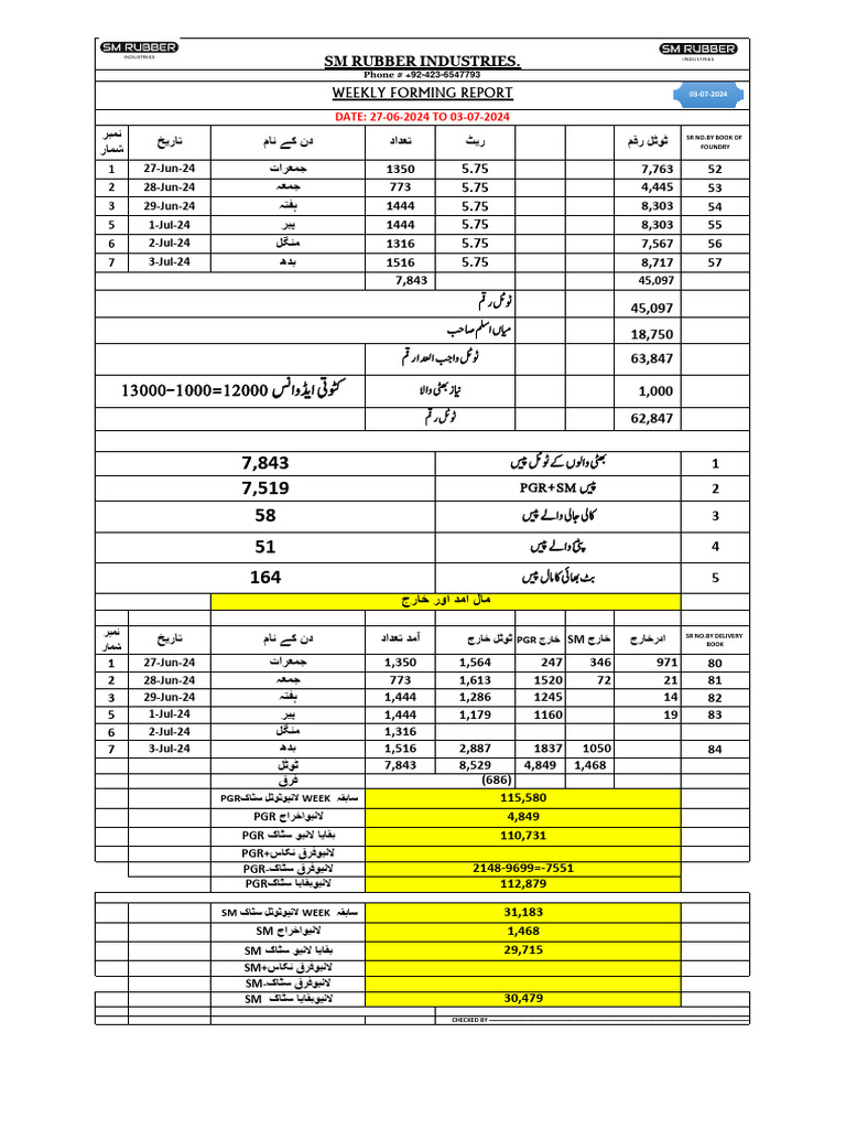 July Bhatti Khata 03-07-2024 | PDF