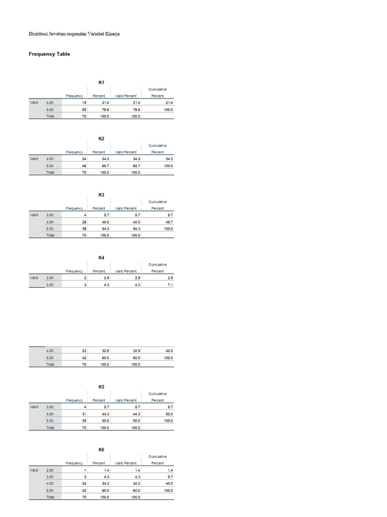 Frequency Table: Distribusi Jawaban Responden Variabel Kinerja | PDF ...