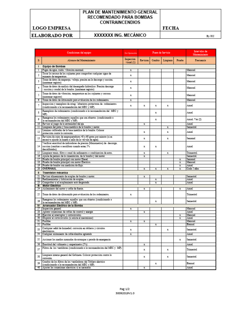 Plan de Mantenimiento General de Bombas Contra Incendios | PDF ...