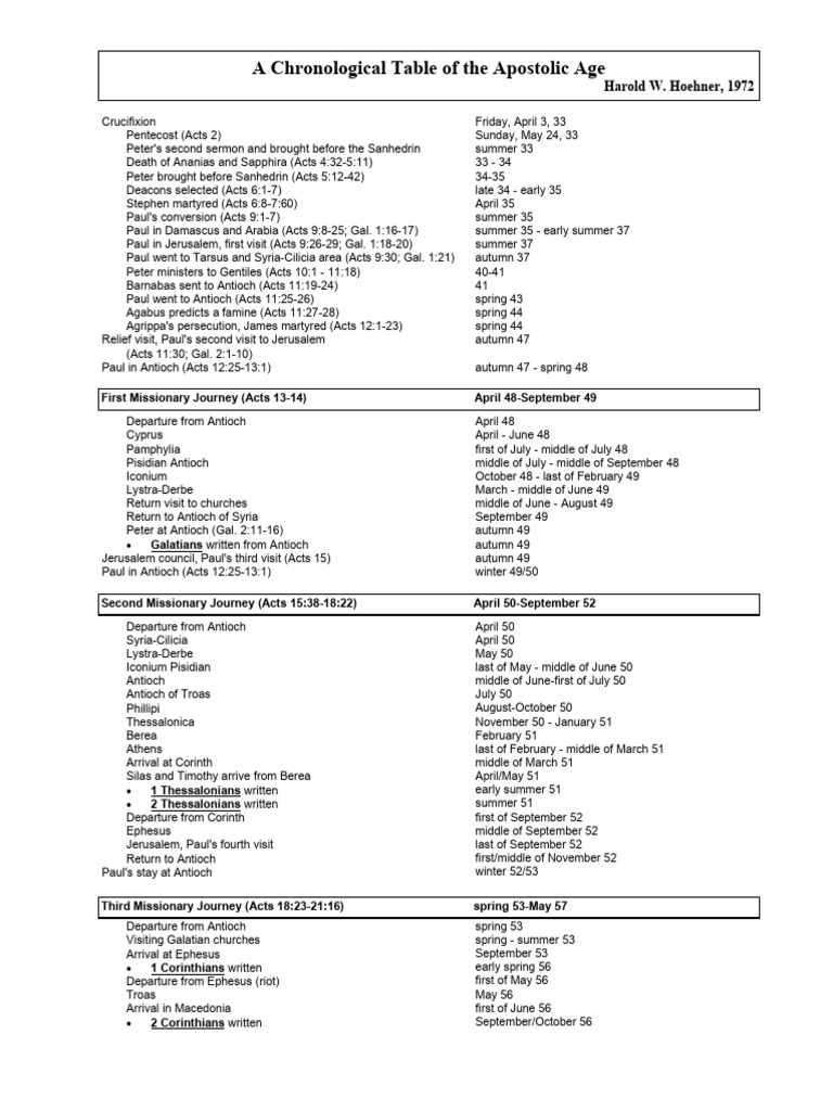Hoehner - Chronology of Apostolic Age | PDF | Paul The Apostle | Early ...