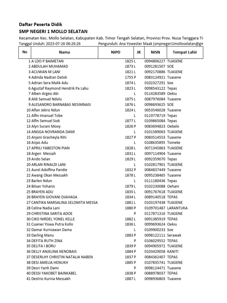 Daftar - PD-SMP NEGERI 1 MOLLO SELATAN-2023-07-26 06 - 26 - 26 | PDF