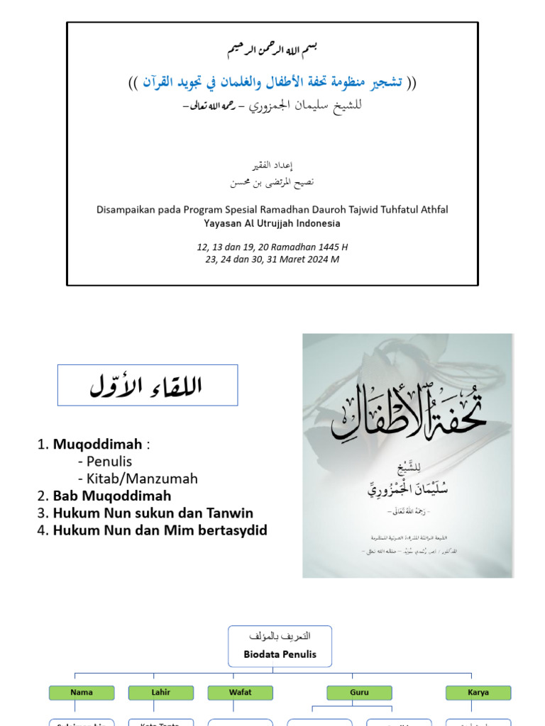 Tasyjir dalam Tuhfatul Athfal | PDF