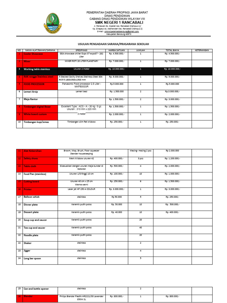 Form Usulan TB 2022 | PDF