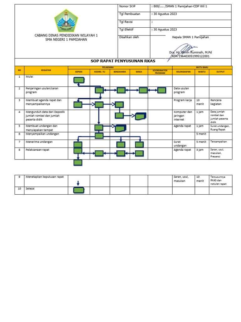 Sop Rapat Penyusunan Rkas | PDF